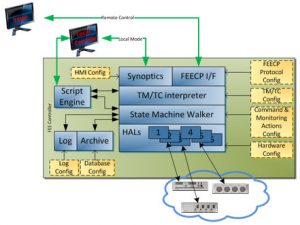 Software – Rovsing